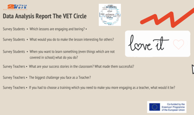 %Dutch_Foundation_of_Innovation_Welfare_2_Work%
