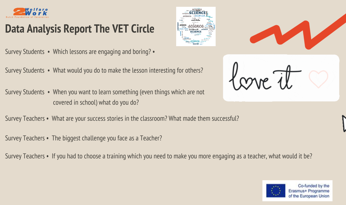 %Dutch_Foundation_of_Innovation_Welfare_2_Work%