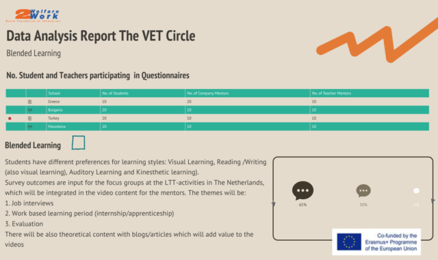 %Dutch_Foundation_of_Innovation_Welfare_2_Work%